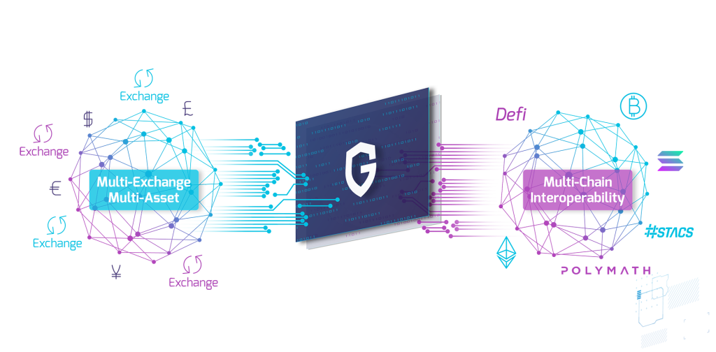 About Us – GATENet